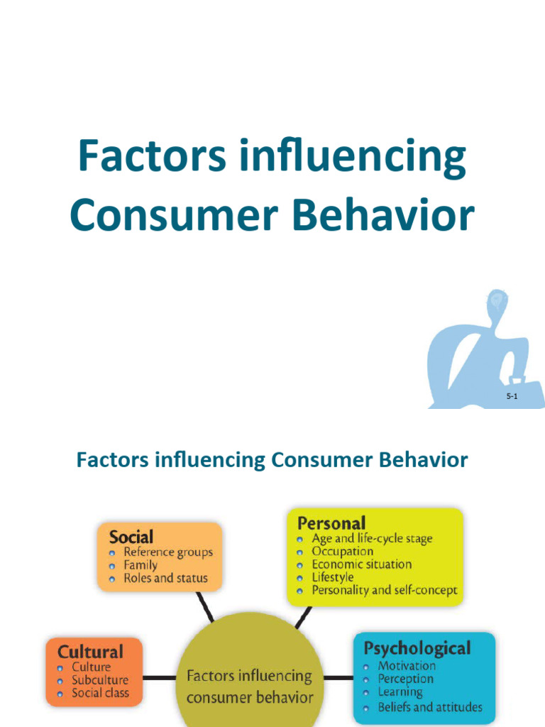Factors Influencing Consumer Behavior | PDF | Consumer Behaviour | Behavior Factors Influencing Consumer Behavior | PDF | Consumer Behaviour | Behavior