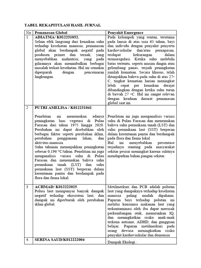 Tabel - Rekapitulasi - Hasil - Jurnal - Kelompok 3 | PDF