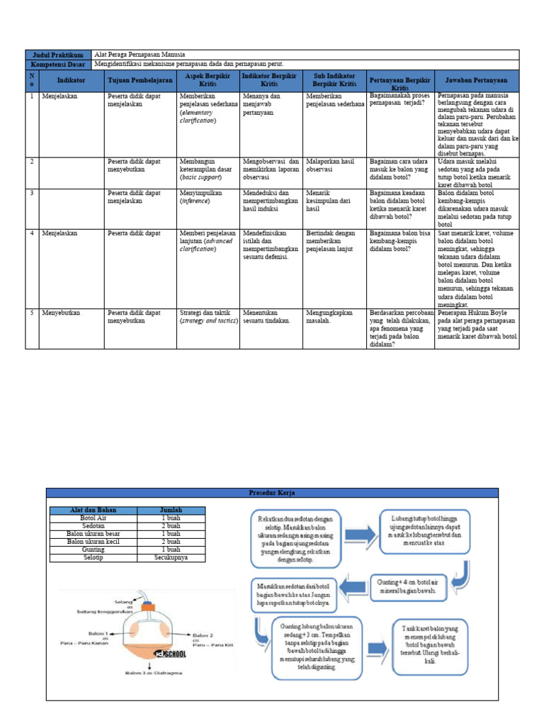 Tabel Praktikum | PDF