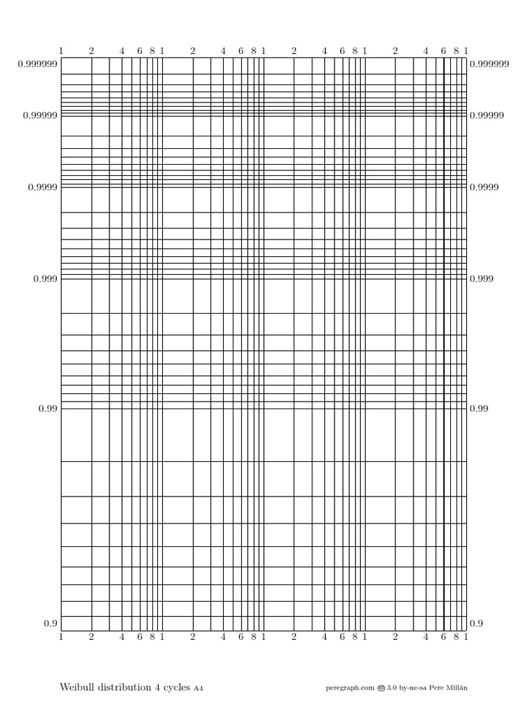 Weibull Distribution Analysis for 4 Cycles | PDF