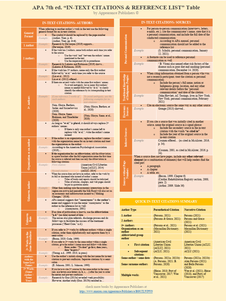 Apa 7th Ed. in Text Citations Reference List Table by Appearance ...