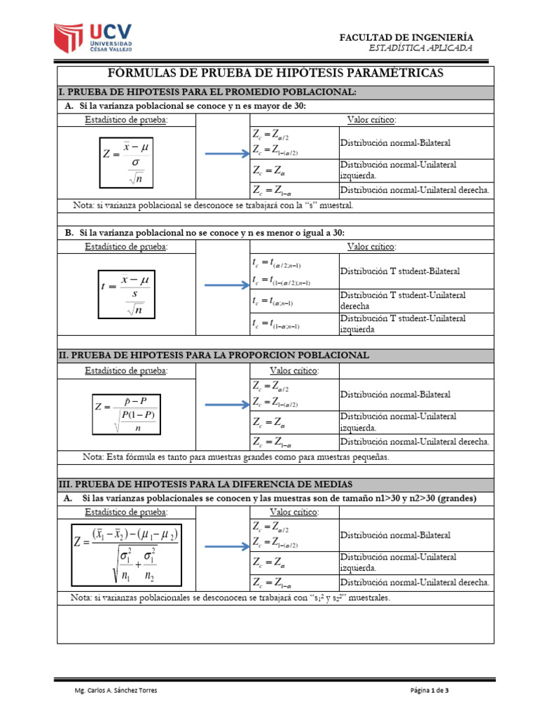 Formulas de Prueba de Hipotesis Paramétricas | PDF | Prueba de ...