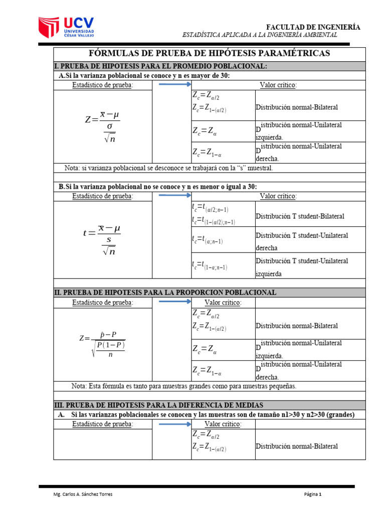 Prueba F de Fisher en Estadística | PDF | Prueba de hipótesis ...