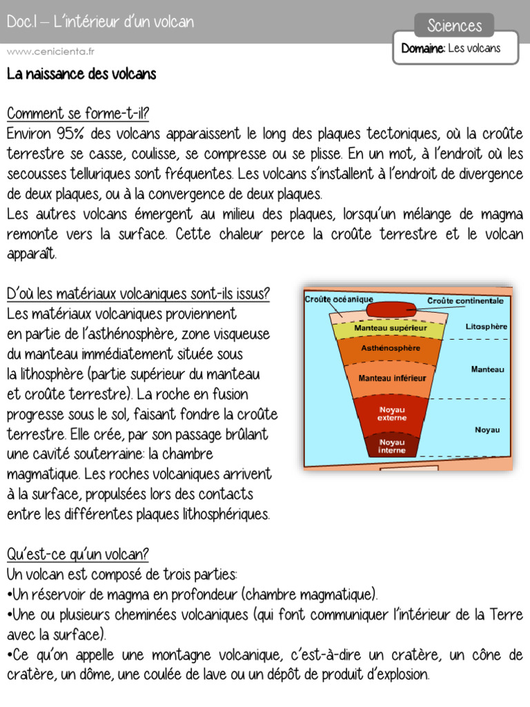 Évaluation sur les volcans CM1 | PDF | Volcan | Types d'éruptions ...