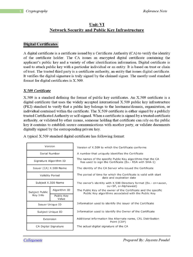 Network Security | PDF