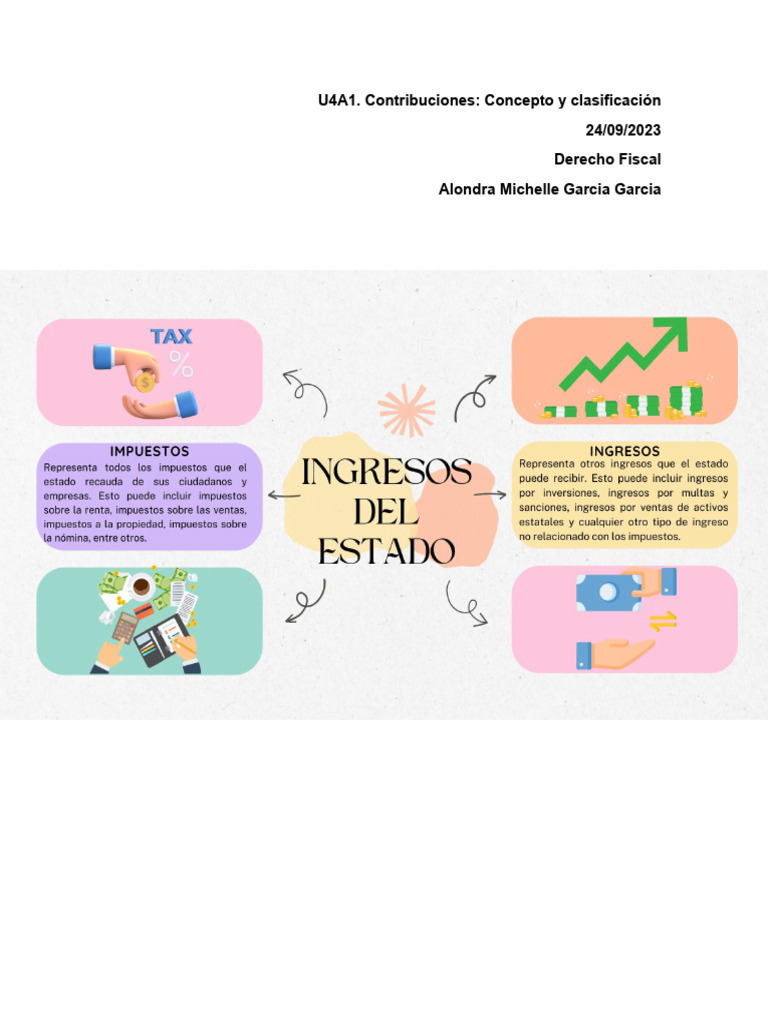 U4A1. Contribuciones Concepto y clasificación | PDF | Impuestos ...