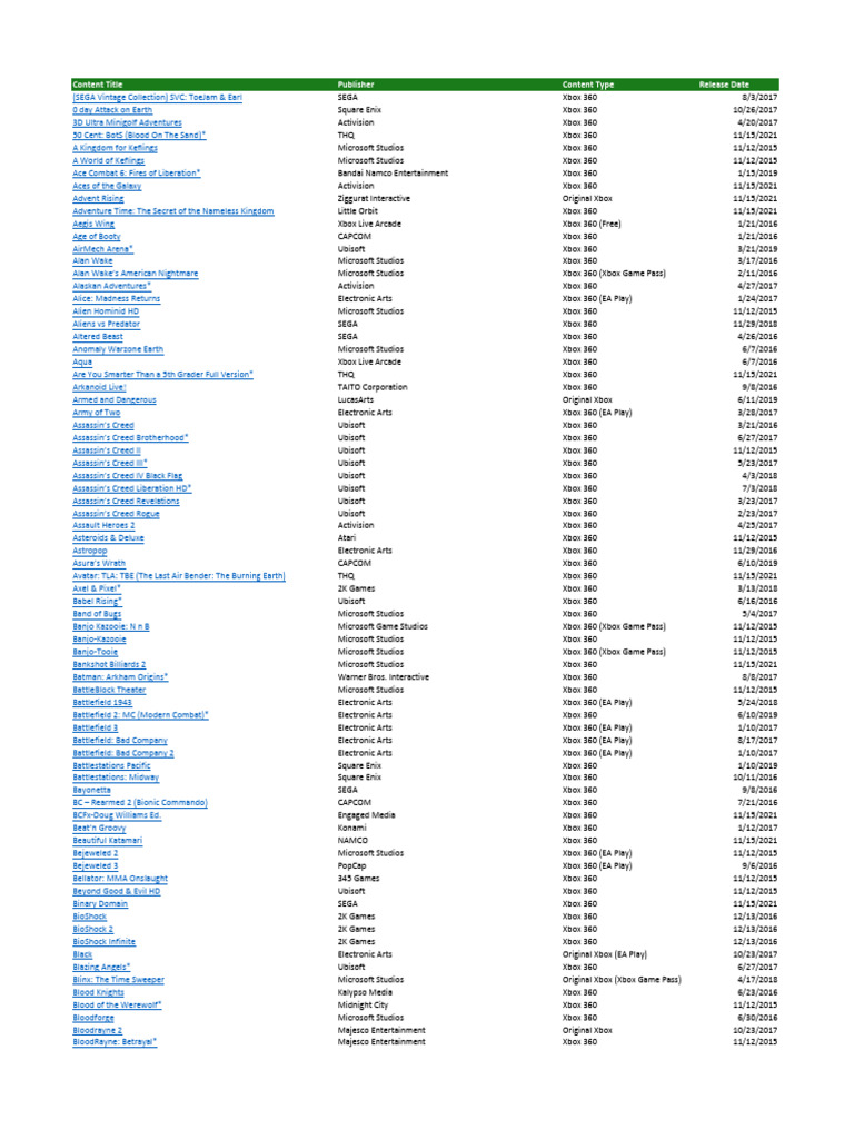 Xbox Backward Compatibility | Download Free PDF | Xbox 360 | Xbox (Console)