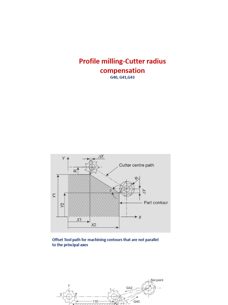 Canned Cycle-Profile Milling | PDF