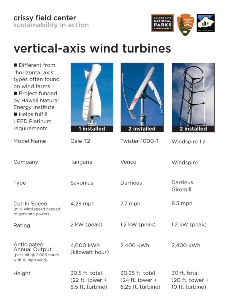 Wind Turbine Fact Sheet PDF | PDF