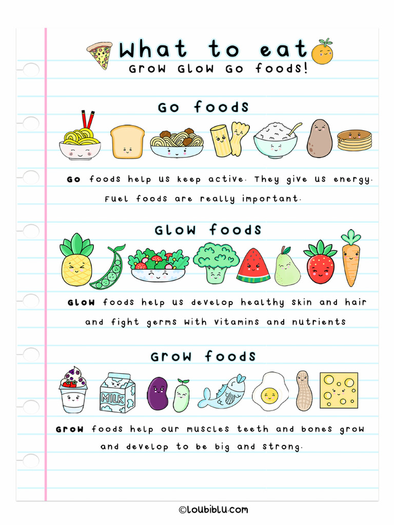 Kids Go Grow Glow Food Printable | PDF
