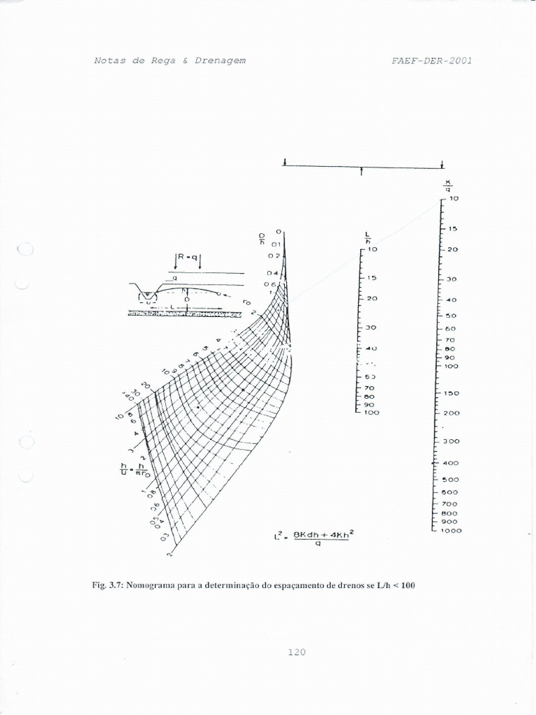 Nomogram 3 | PDF