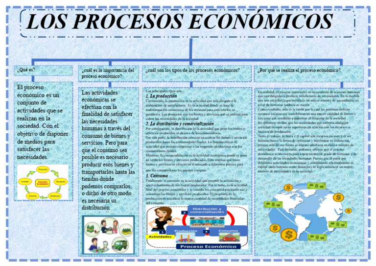Los procesos económicos ccss 1.3. | PDF | Bienes | Consumo (economía)