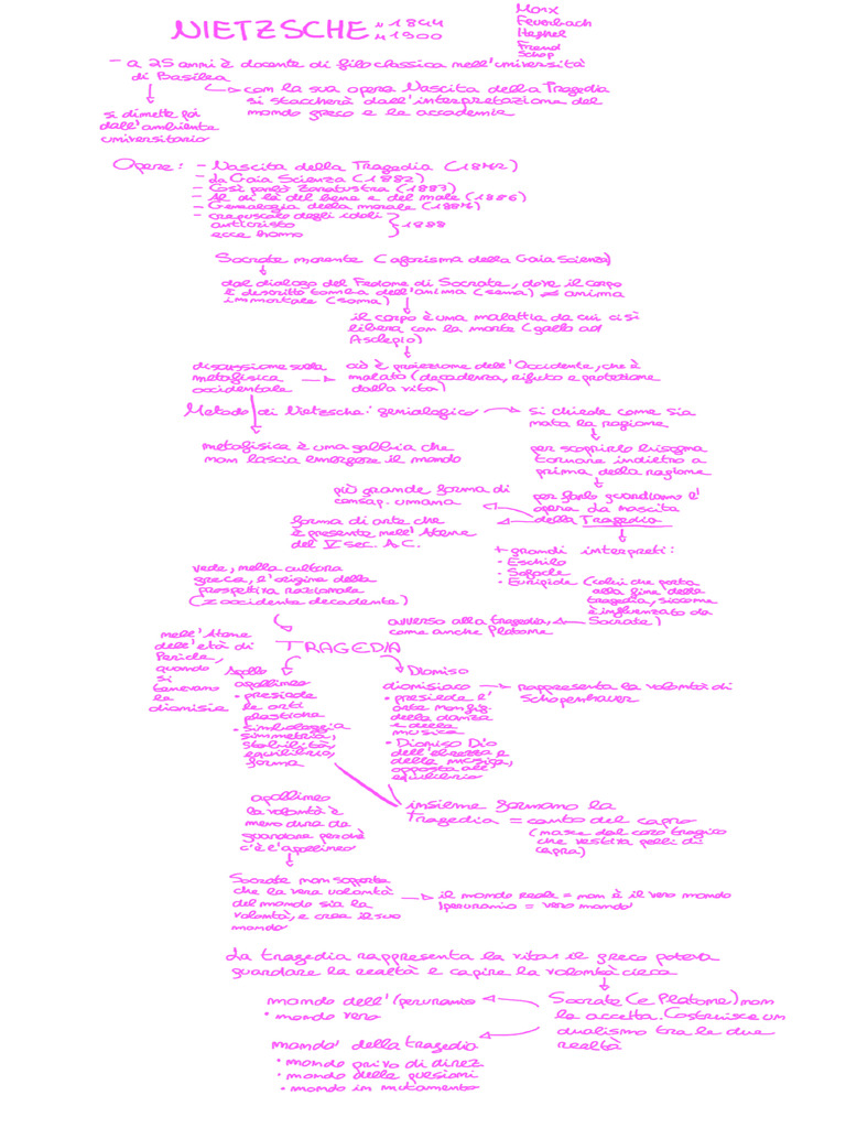 Nietzsche Schema Completo | PDF