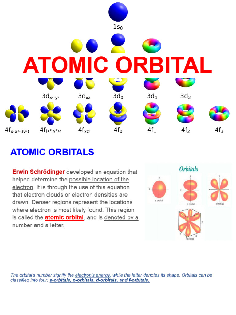 Atomic Orbital Pdf Atomic Orbital Energy Level