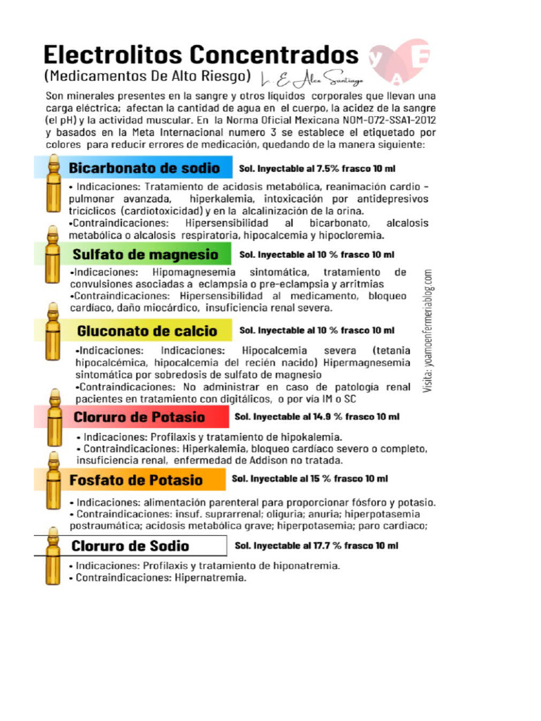 Electrolitos Concentrados | PDF