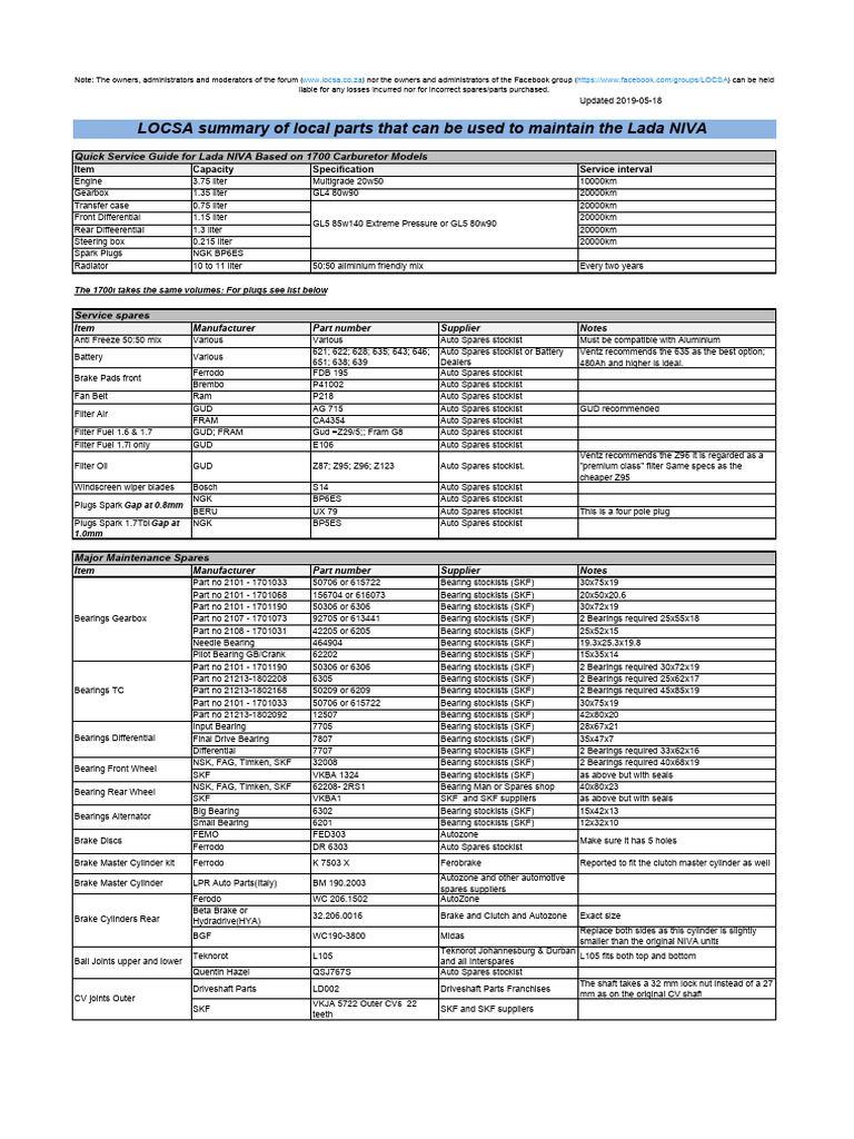 2019 Local Spares List | PDF | Bearing (Mechanical) | Axle