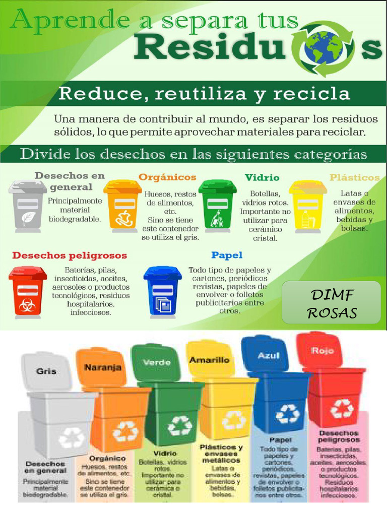 Clasificacion de basuras | PDF