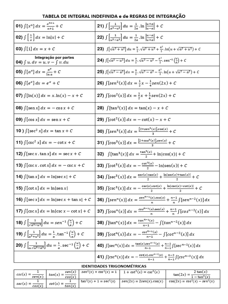 Tabela de Integrais - Nova | PDF