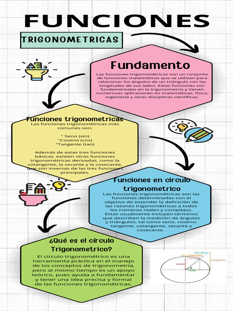 Infografia Mate | Descargar gratis PDF | Funciones trigonométricas | Trigonometría