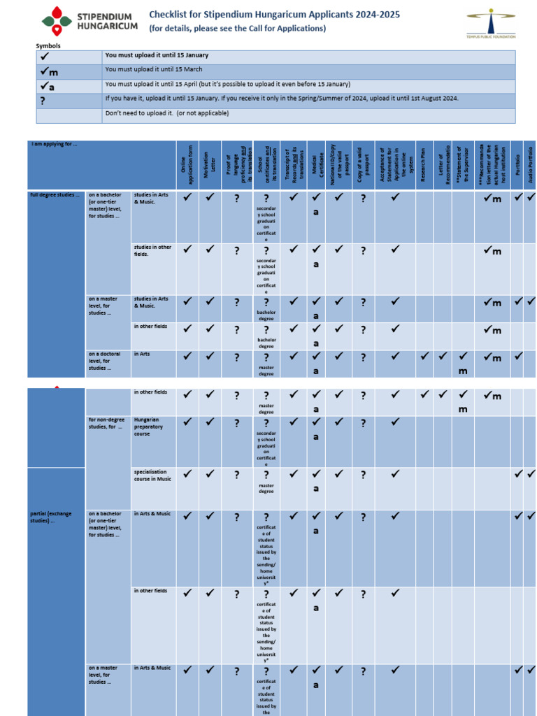 Checklist 2024 | PDF | Government And Personhood