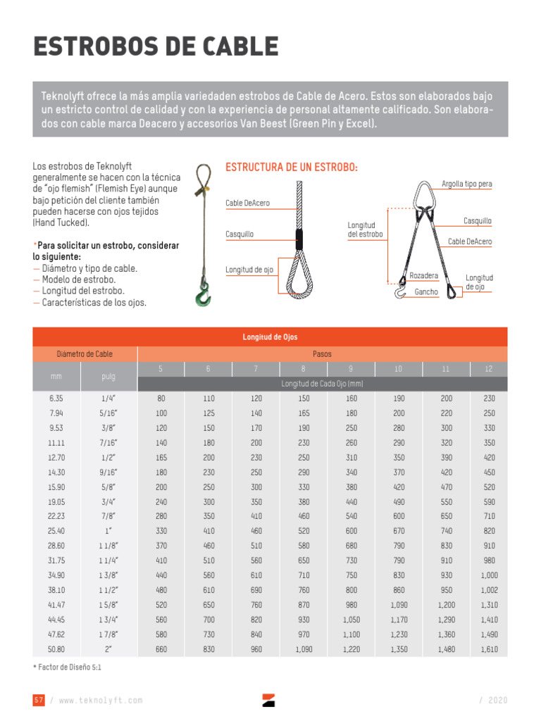 Estrobos-Teknolyft-1 | PDF | Materiales de construcción | Materiales