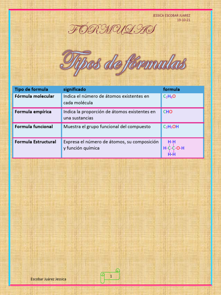 Tipos de Fórmulas Químicas | PDF | Química | Ciencias fisicas