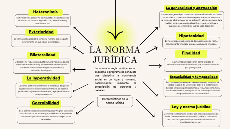 Mapa Mental Norma Jurídica | PDF | Justicia | Crimen y violencia