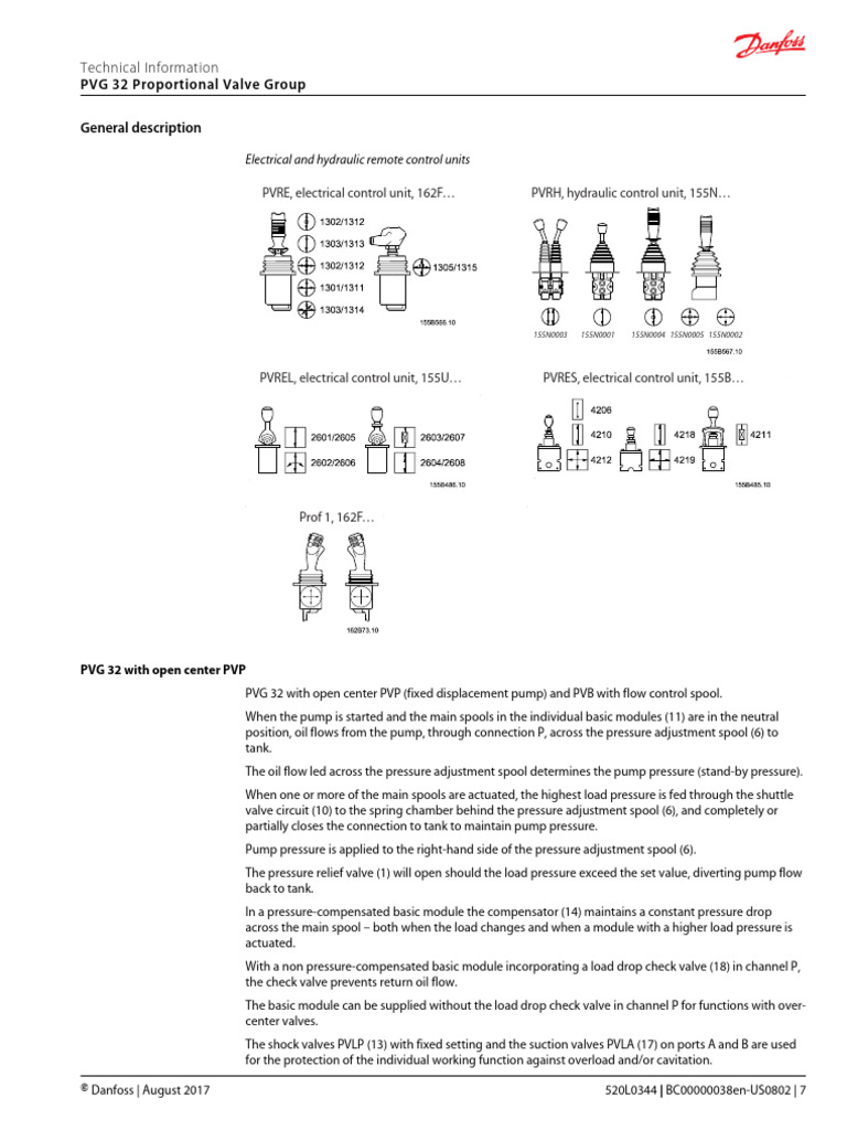 PVG 32 Proportional Valve Group General Description: Technical ...
