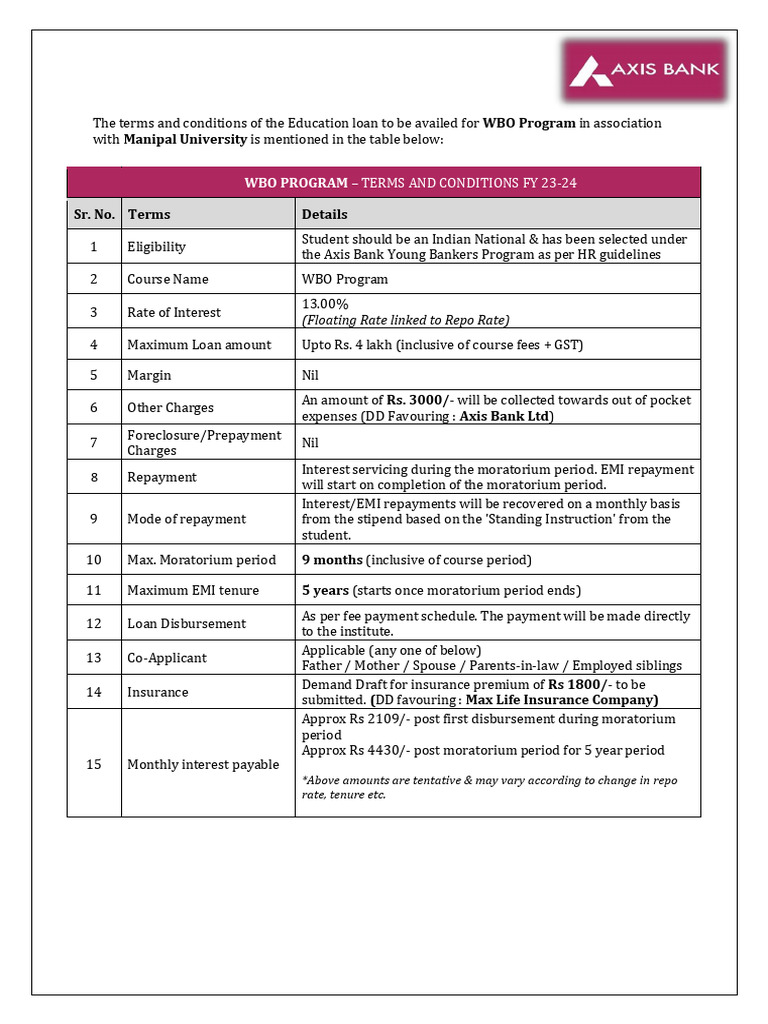 WBO Program Loan Details | PDF | Banks | Interest