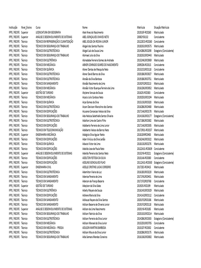 Alunos e Cursos do IFPE Recife | PDF | Engenharia | Ciências Físicas