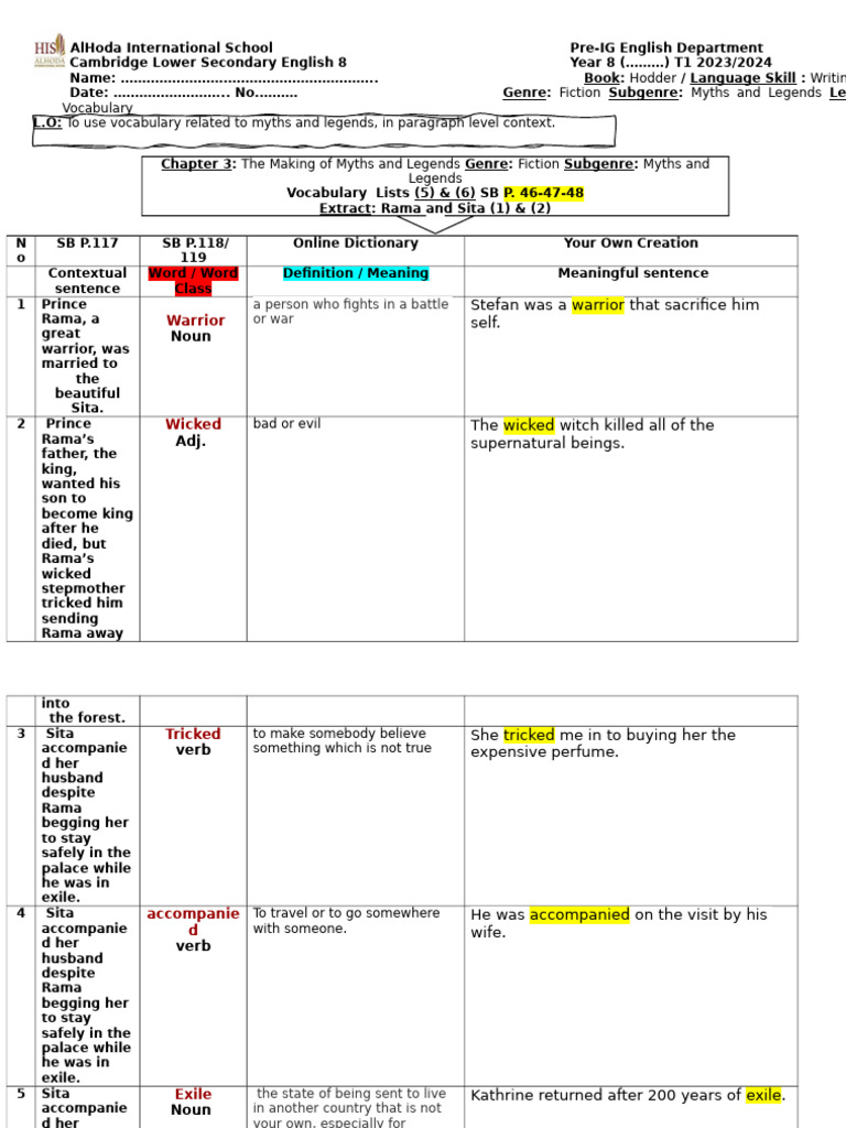 Y8 Vocab Lists 56 In-Class Dictionary Work | PDF | Sita | Rama