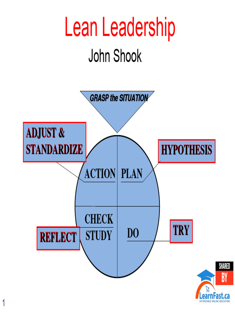 Lean Leadership 1695880070 | PDF | Lean Manufacturing | Leadership