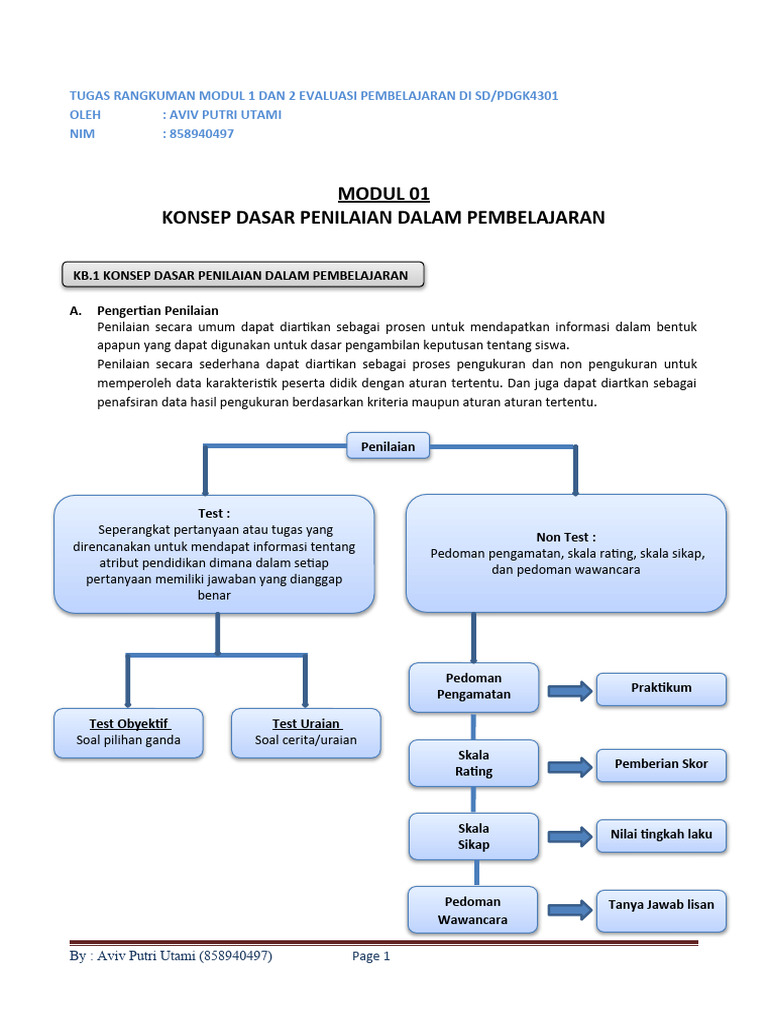 AVIV PUTRI-Tugas Rangkuman Modul 1 Dan 2 Evaluasi Pembelajaran Di SD | PDF