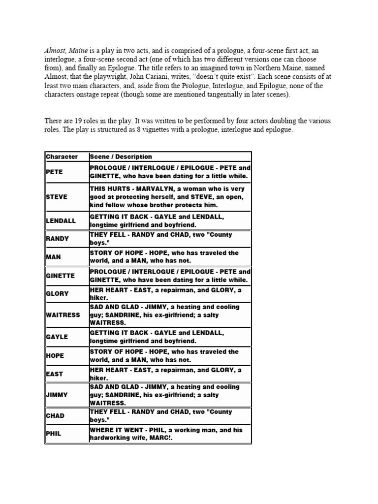 Almost Maine Character Breakdown | PDF | Entertainment