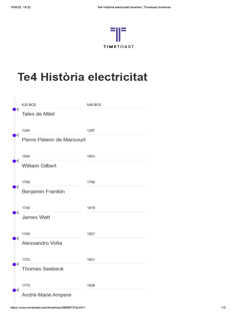 Kirills Xize Te4 HistòriaElectricitat LíniaDeTemps | PDF | Electrical Engineering | Electromagnetism