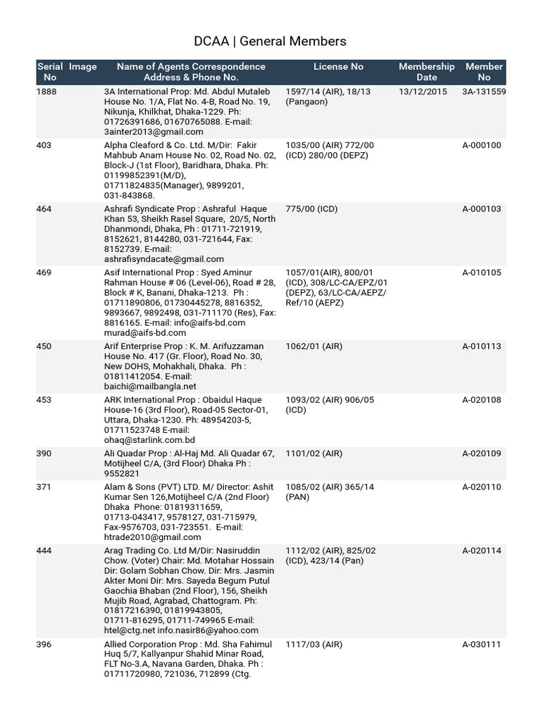 DCAA General Members | PDF | Bangladesh