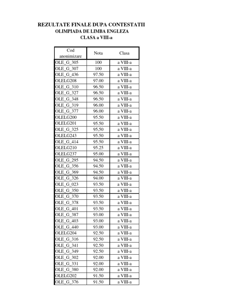 Punctaj Pe Clasa A VIII-a - Final Dupa Contestatii | PDF