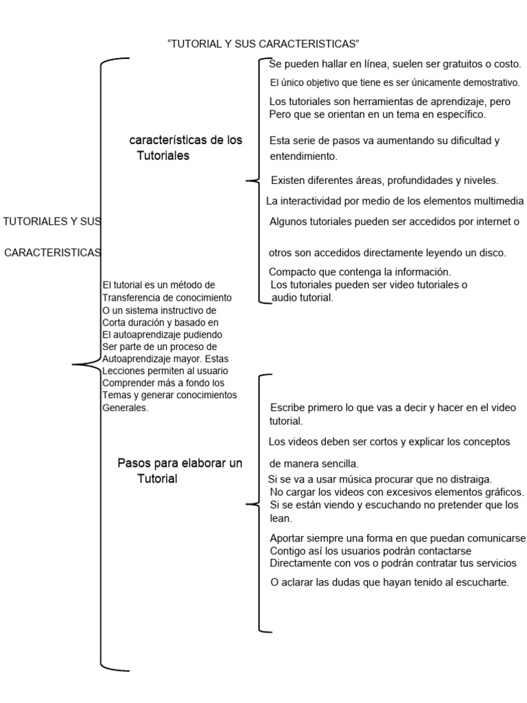 Tutorial y Sus Caracteristicas | PDF | Tutorial | Multimedia