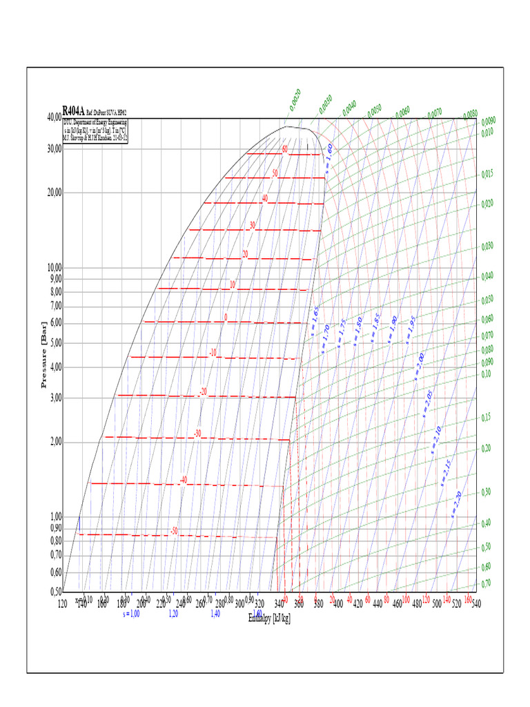 Diagramme R 404A | PDF | Thermodynamics | Physical Quantities