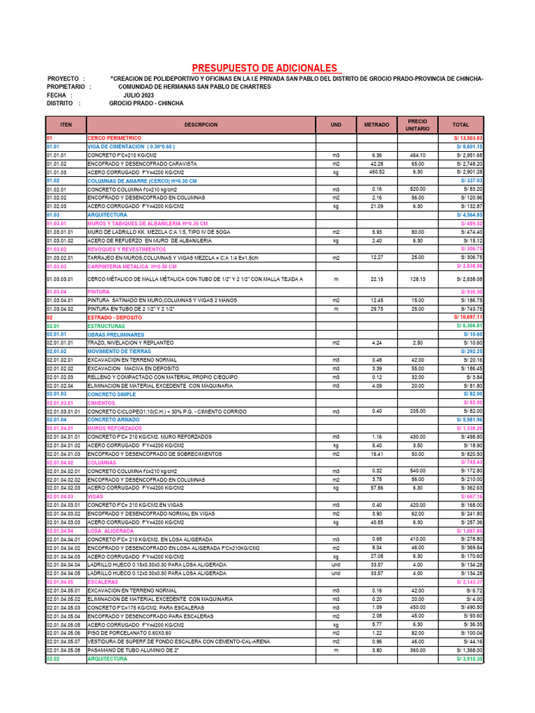 Presupuesto Adicional Modificado | PDF | Ingeniería | Elementos arquitectónicos