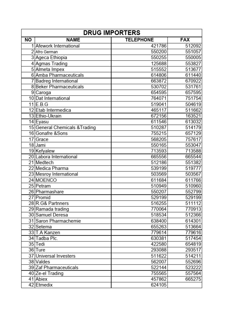 LIST OF Drug Medical Supply Importers Wholesalers | PDF | Pharmacology ...