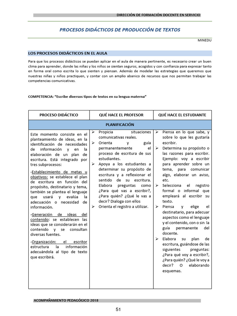 Procesos Didácticos de Escribe Diversos Tipos de Textos | PDF | Escritura | Maestros