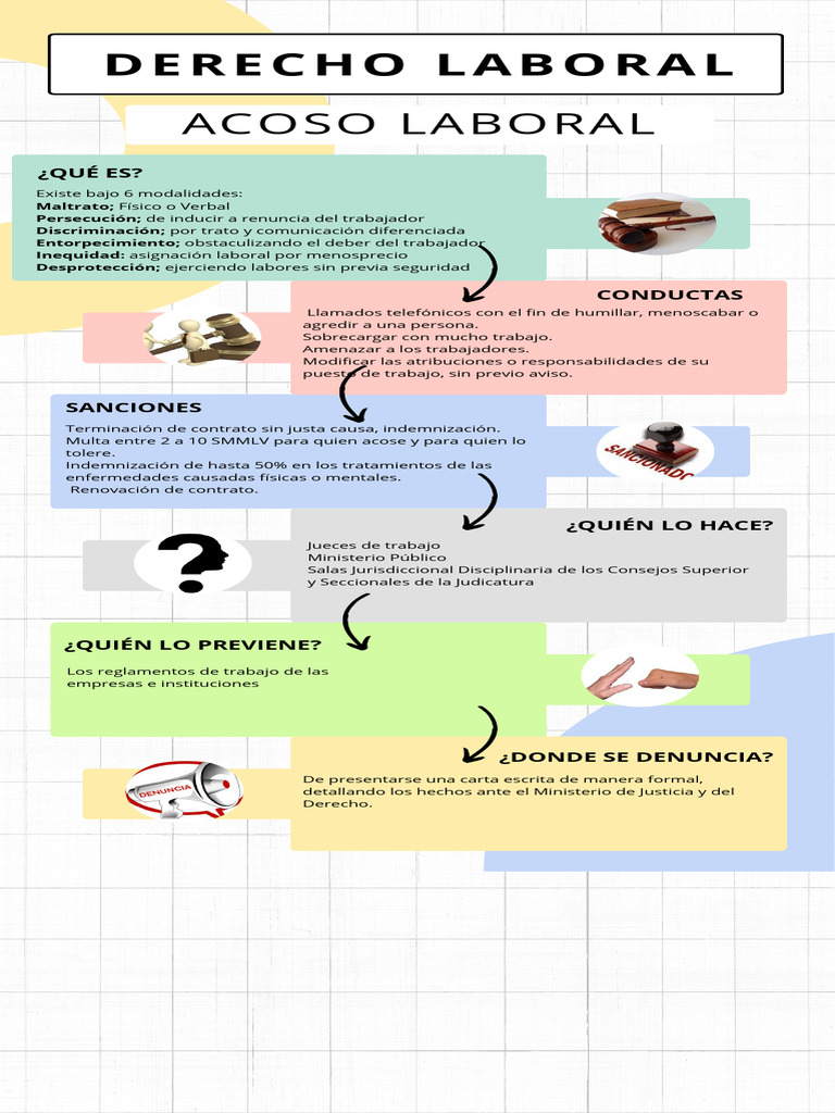 Infografía Derecho Laboral | PDF