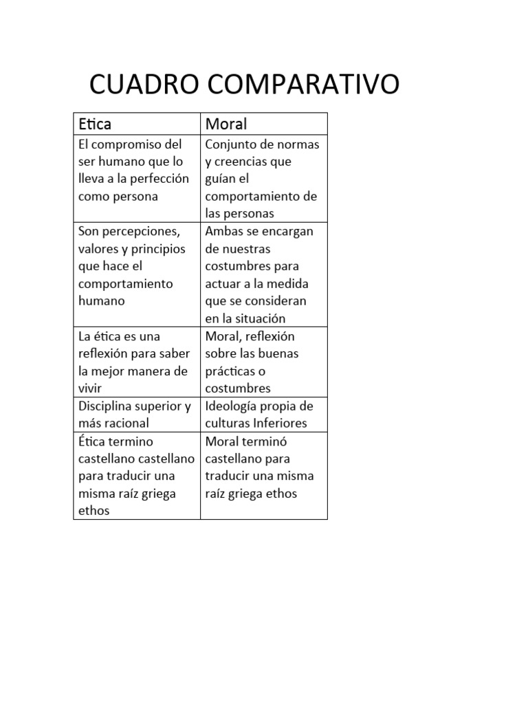 Cuadro Comparativo Etica Moral Pdf