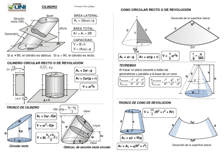 Fórmulas de Cilindros y Conos | PDF | Geometría diferencial | Colector