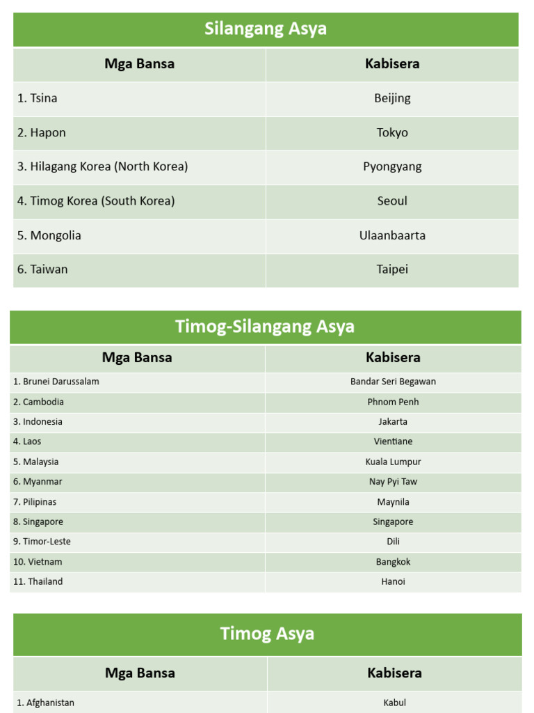 Silangang Asya: Mga Bansa Kabisera | PDF | Arabs | Arab World