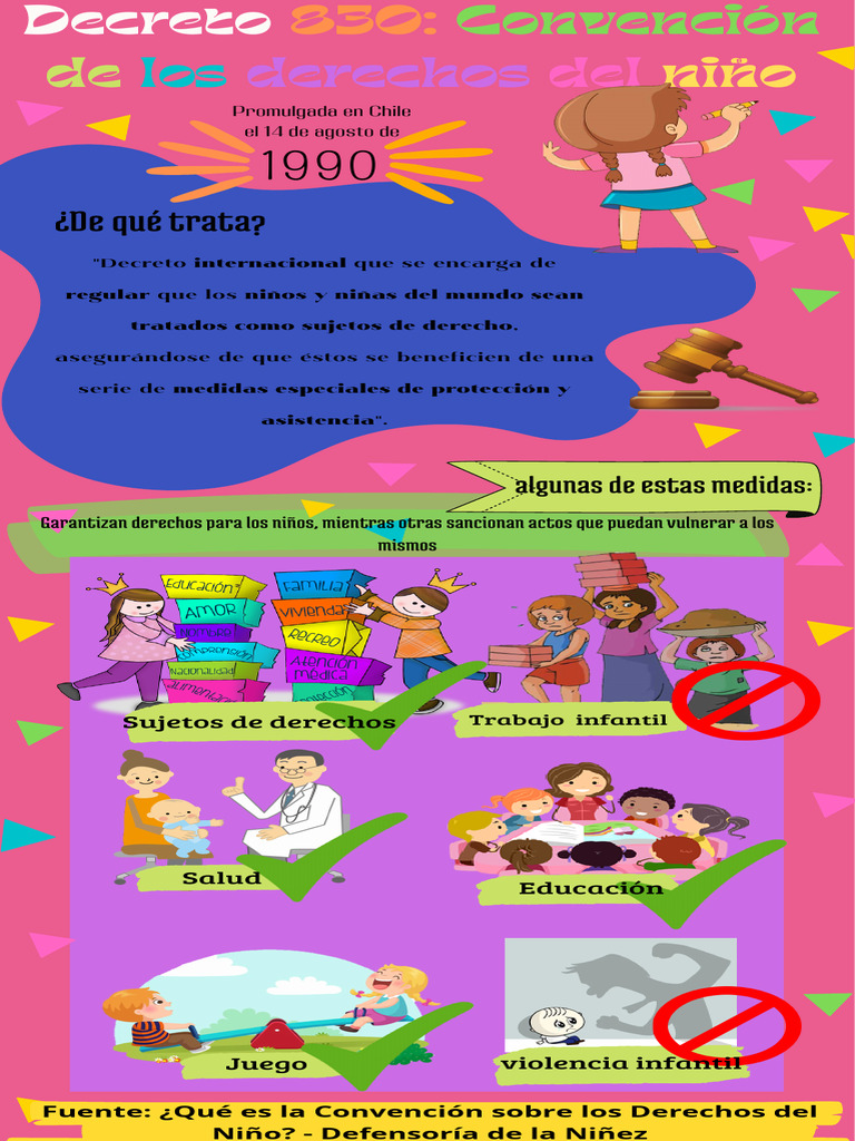 Infografia CDN - convencion de los derechos del niño | PDF | Derechos ...