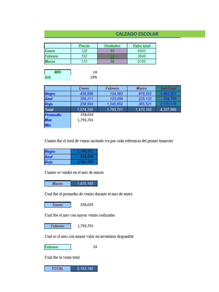 Ejercicios - Practico - Excel Marcela Gomez | PDF | Refresco | Bebidas no alcohólicas