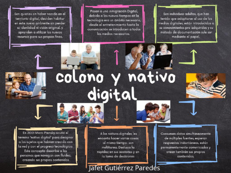Mapa - Jafet Gutiérrez 1B | PDF