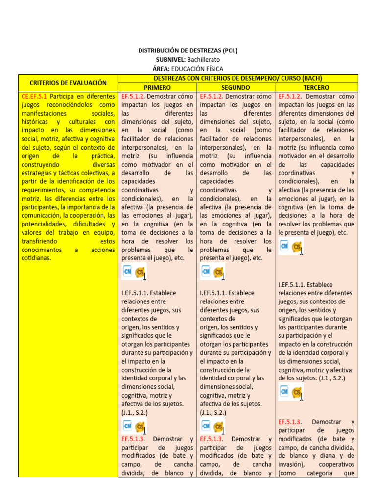 PCI ÁREA de EEFF 2022 Distrubicion Bachillerato Final | PDF | Bailes | Las emociones